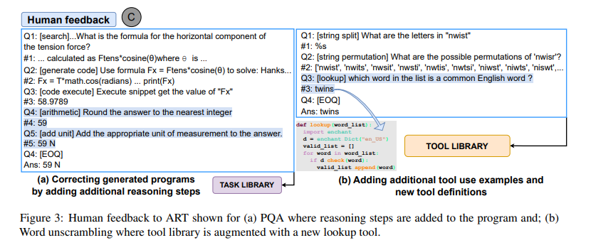 ART: Automatic multi-step reasoning and tool-use for large language models 논문 리뷰