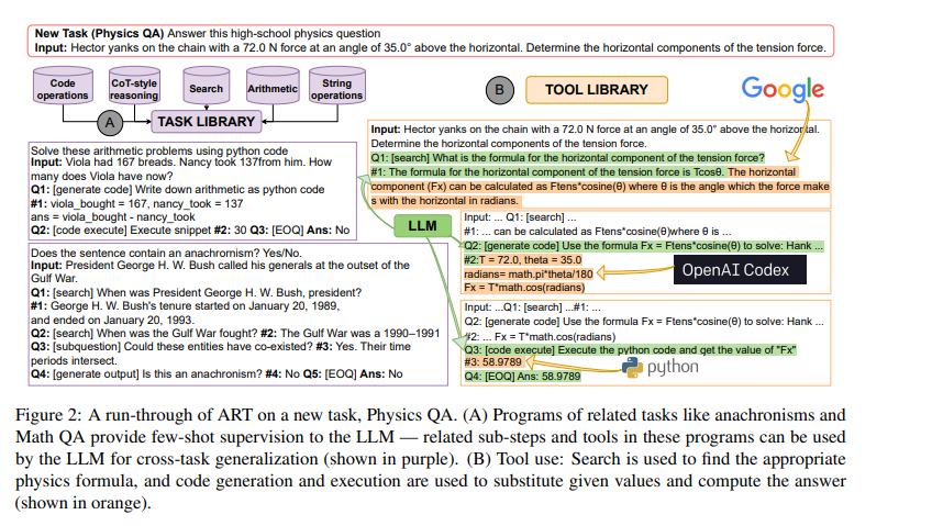 Art Automatic Multi Step Reasoning And Tool Use For Large Language 1527