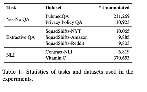 Learning To Generate Instruction Tuning Datasets For Zero Shot Task Adaptation 리뷰 
