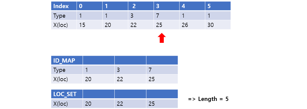 [map, set] map, set 정렬, 사용자 구조체 담기 / 문제 풀이: 샘플제품사진_LG swedu