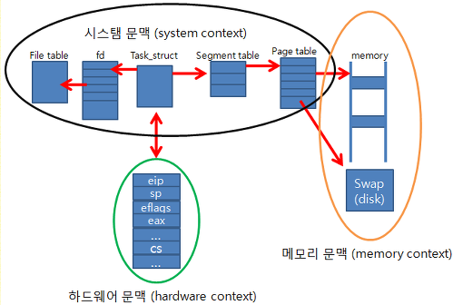 리눅스의 태스크 모델, 'task_struct' 자료구조