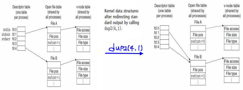 [시스템 프로그래밍] pipe, redirection 구현