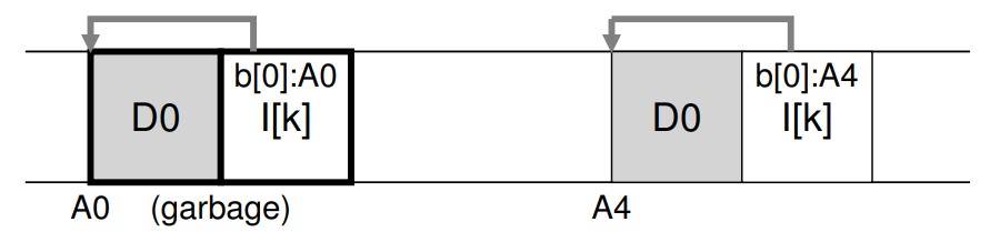 Log-structured File Systems (LFS)