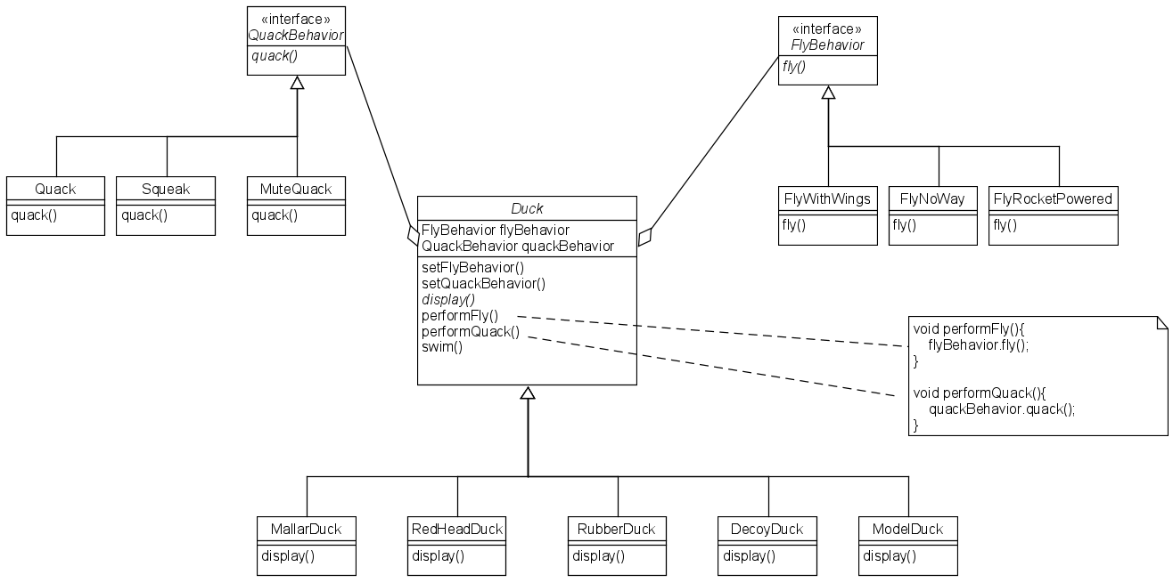 [디자인패턴 수업 4주차 1차시] Duck 시나리오에 Strategy pattern 적용