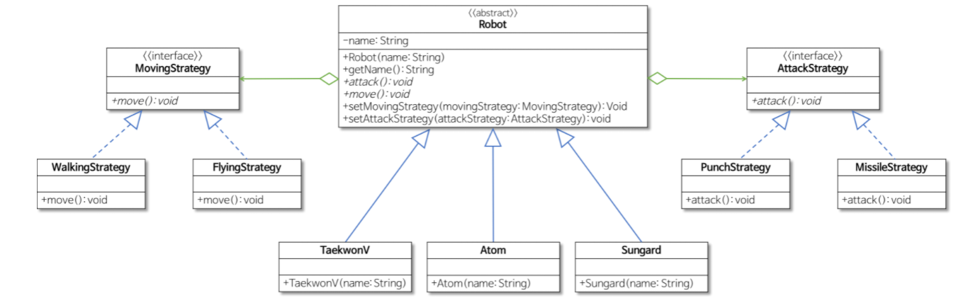 [디자인패턴 수업 3주차 2차시-2] Strategy pattern