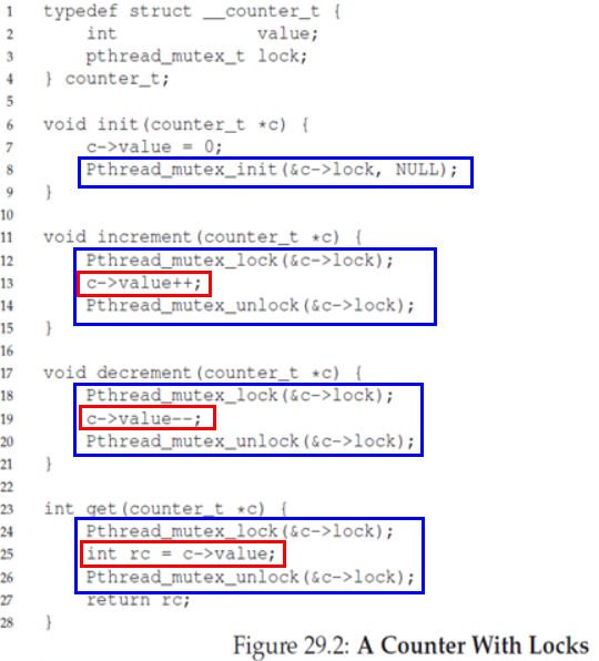 Locked Data Structure (Concurrency Data Structure)
