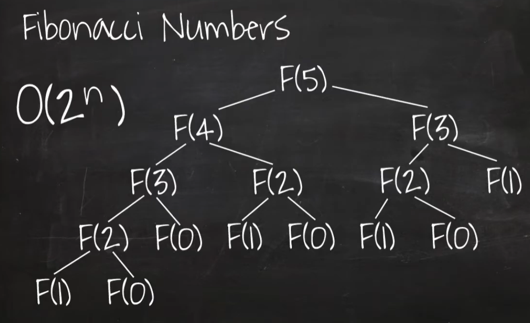 [DFS, DP] 재귀호출 시간복잡도 계산 & DFS+DP 풀이: (백준)2×n 타일링 2