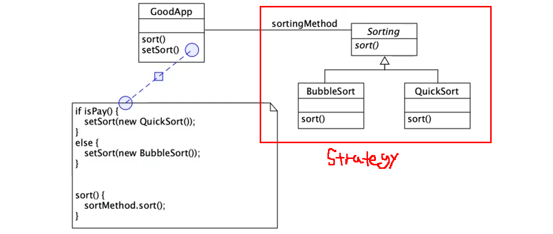 [디자인패턴 수업 3주차 2차시-2] Strategy pattern