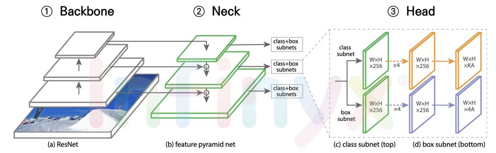0627 - Object Detection