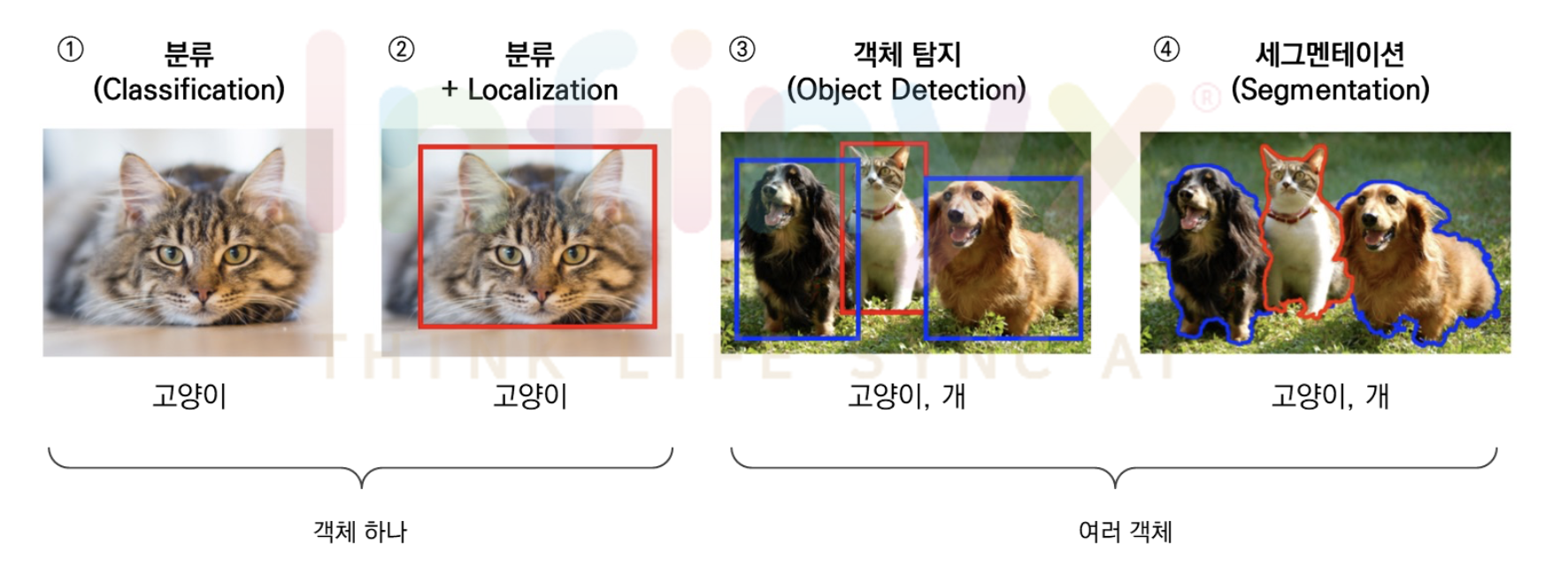 0627 - Object Detection