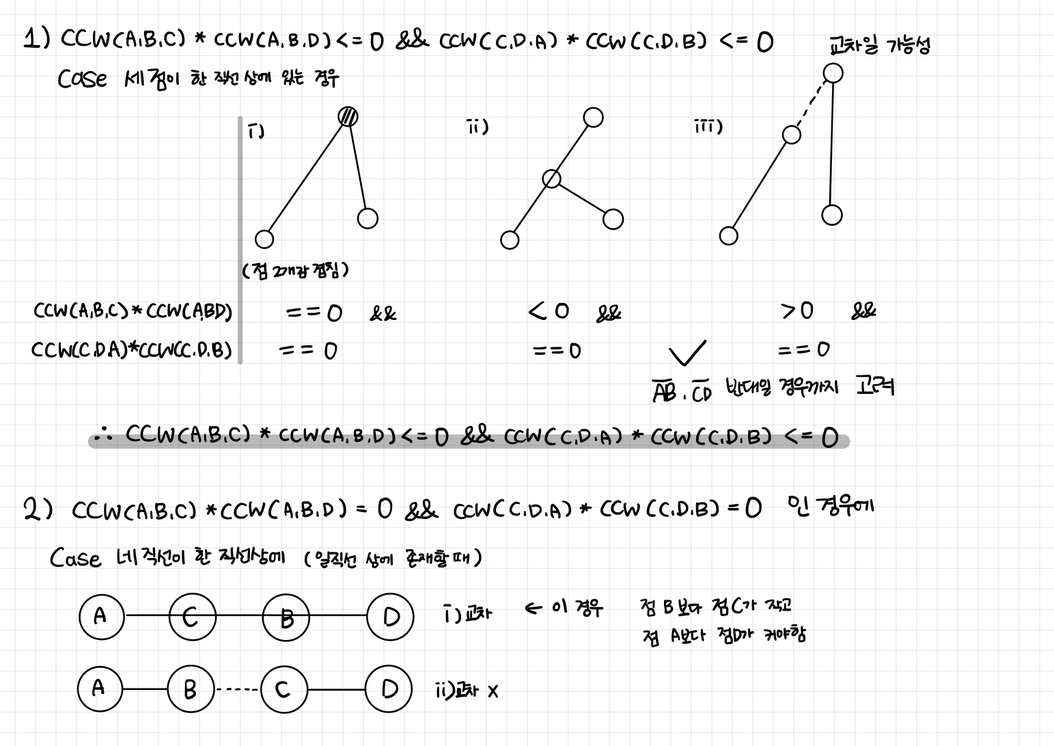 [백준] 17387번 선분 교차 2 / Java, Python