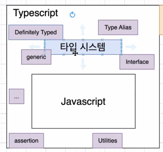 [TypeScript]