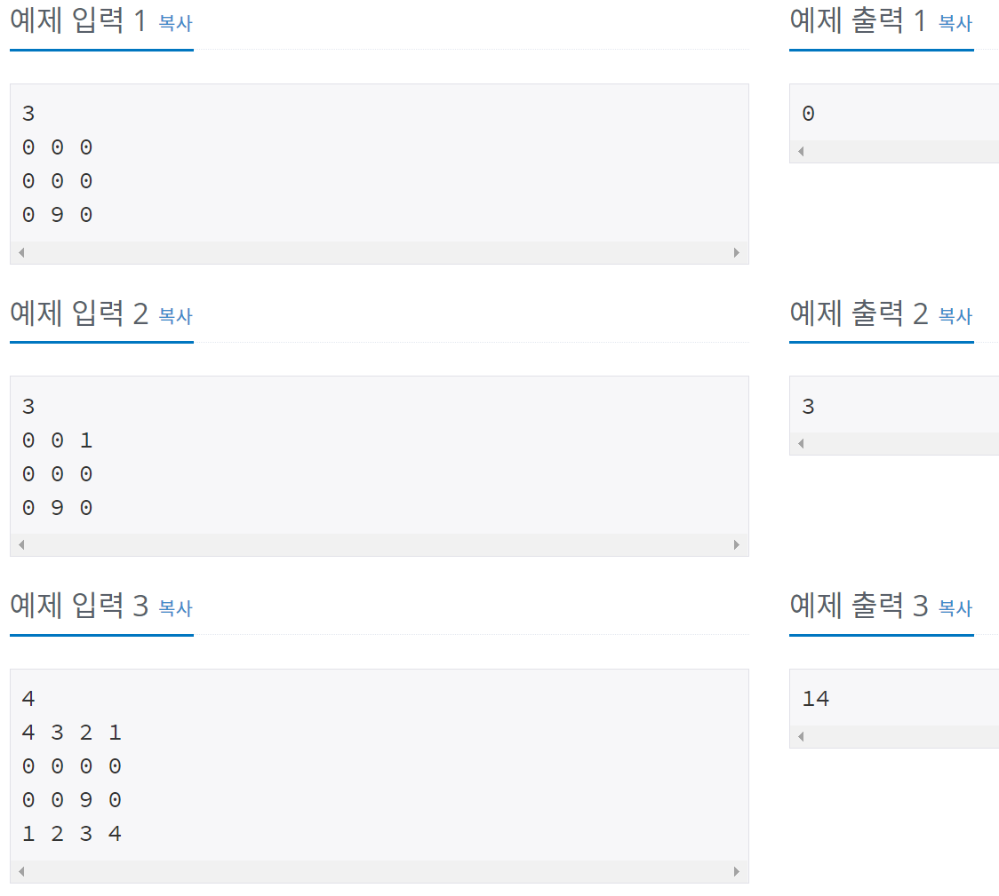[백준] BOJ_16236 아기 상어 JAVA