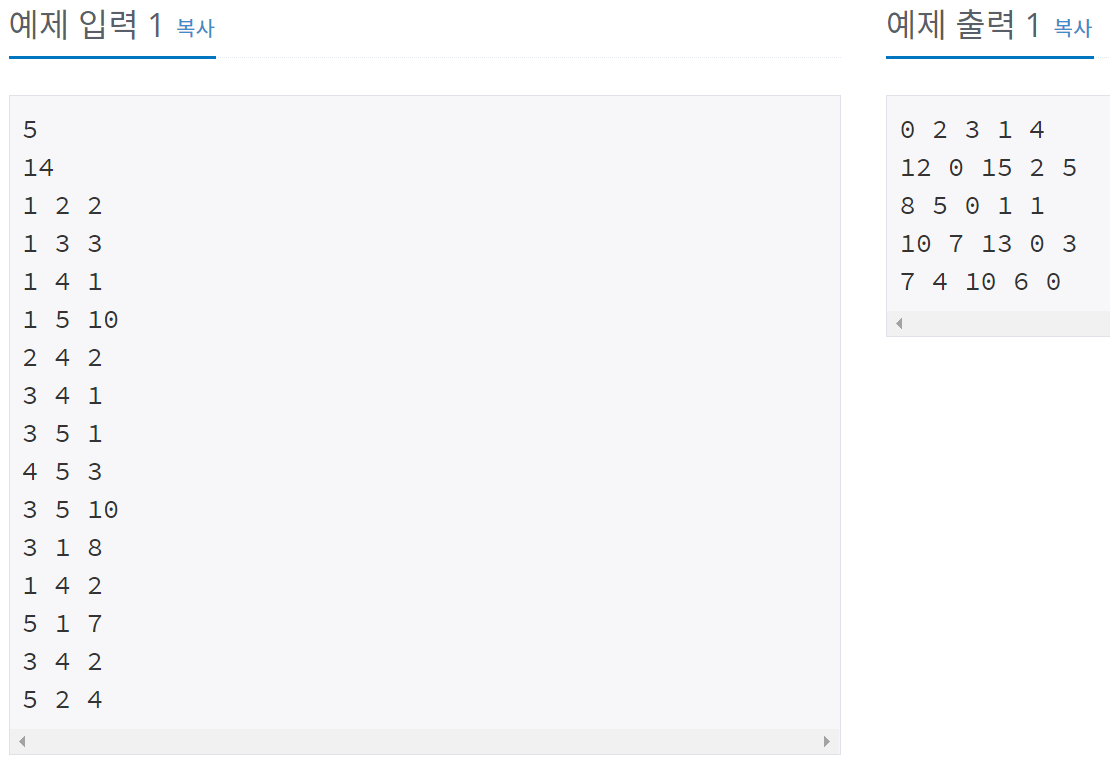 [백준] BOJ_11404 플로이드(플로이드 와샬) JAVA