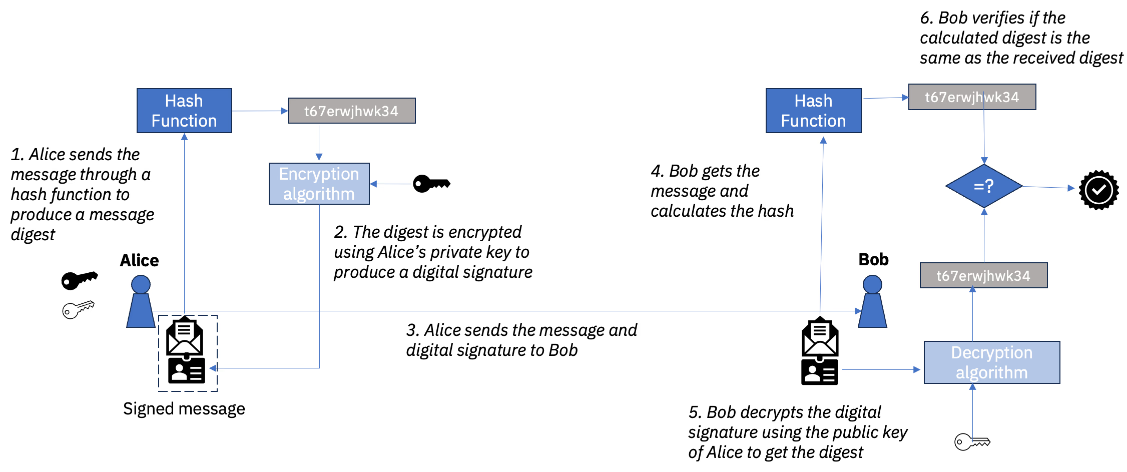 Practical introduction to quantum-safe cryptography #4 Asymmetric key ...