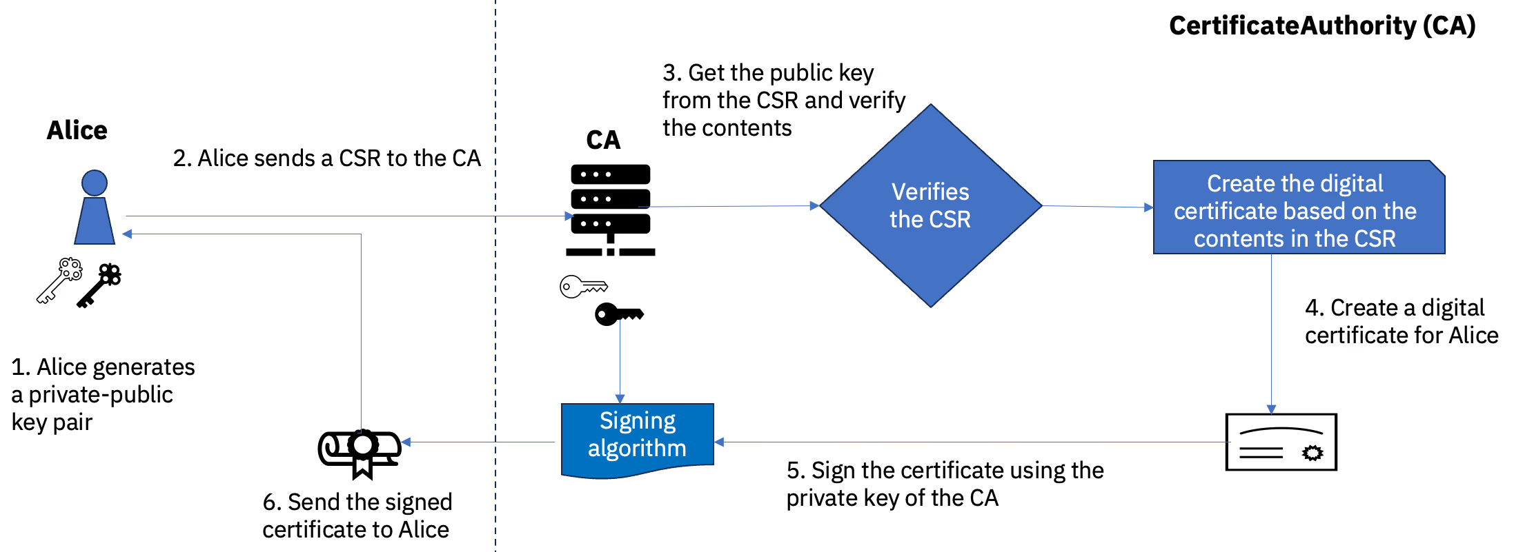 Practical introduction to quantum-safe cryptography #4 Asymmetric key ...