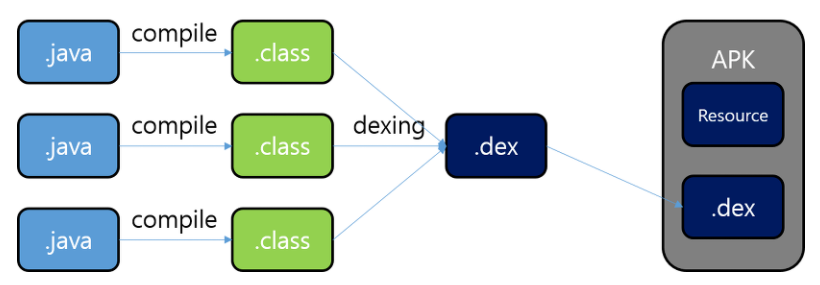 [Android] multidex 라이브러리 사용하기