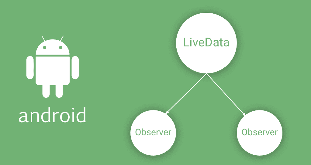 [Android] Jetpack - LiveData 사용하기