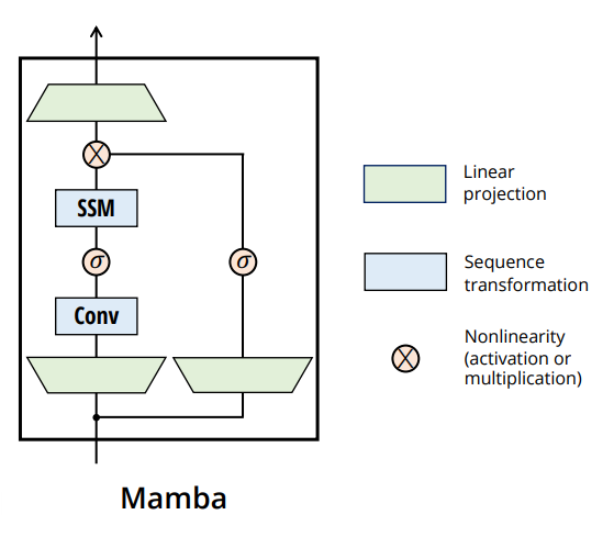 Can Mamba Learn How to Learn? A Comparative Study on In-Context ...