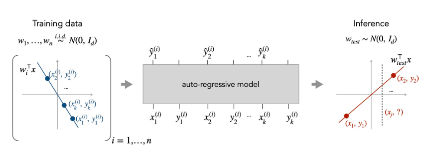 Can Mamba Learn How to Learn? A Comparative Study on In-Context ...