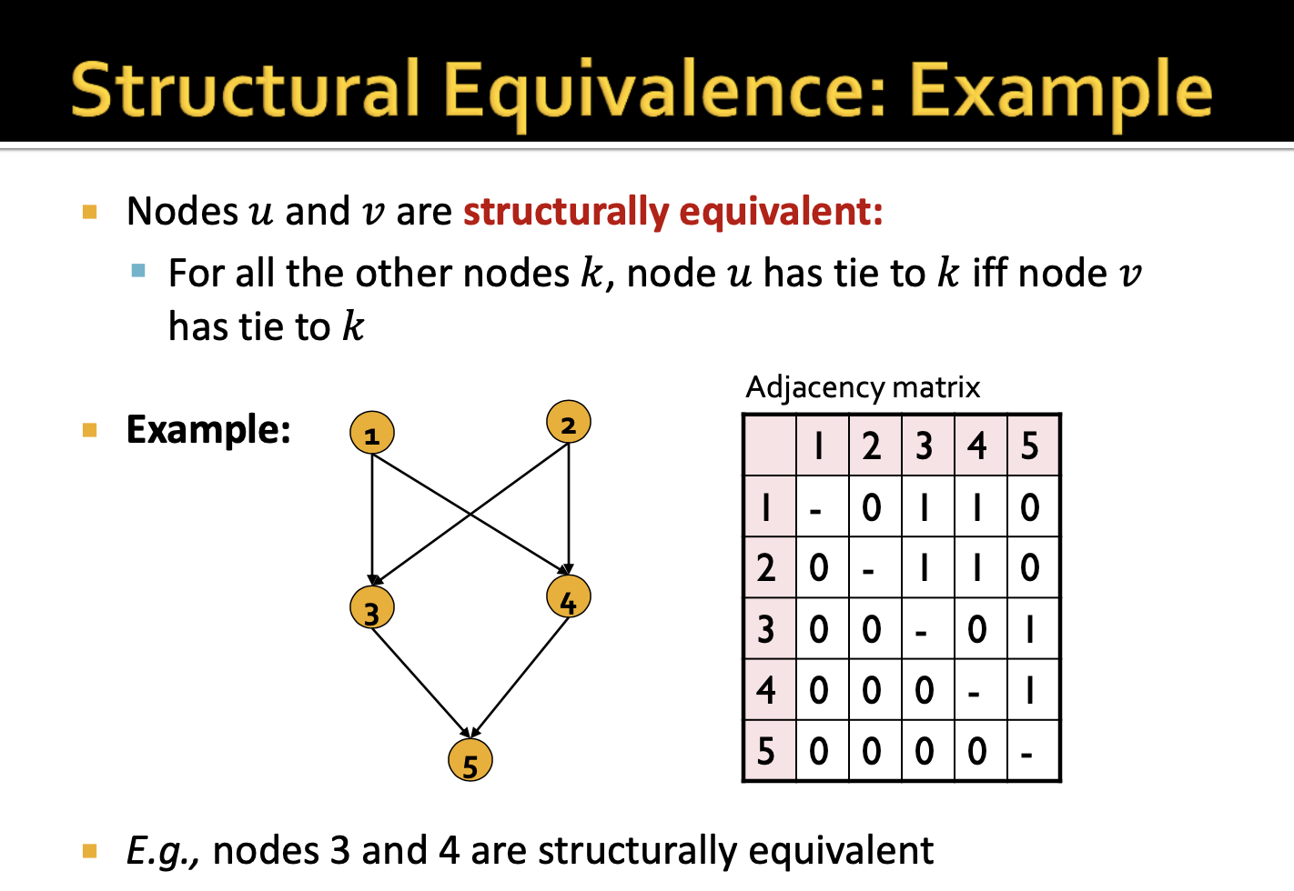 3. Motifs and Structural Roles in Networks
