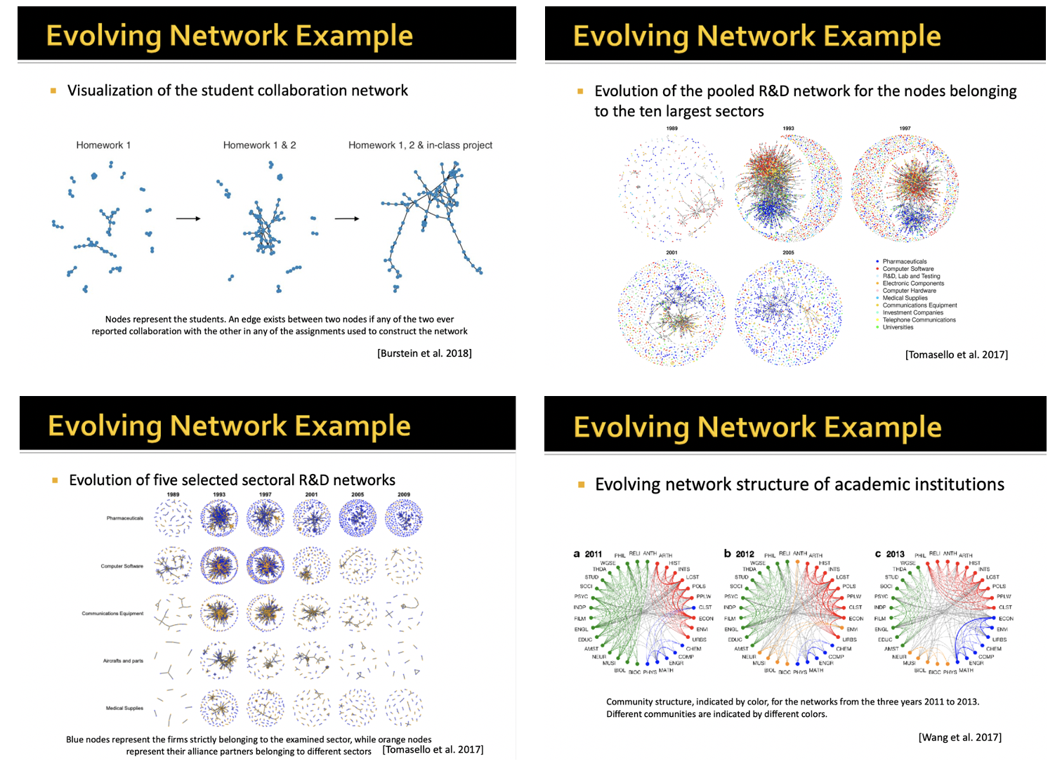 [CS224W] Lecture 16 - Network Evolution