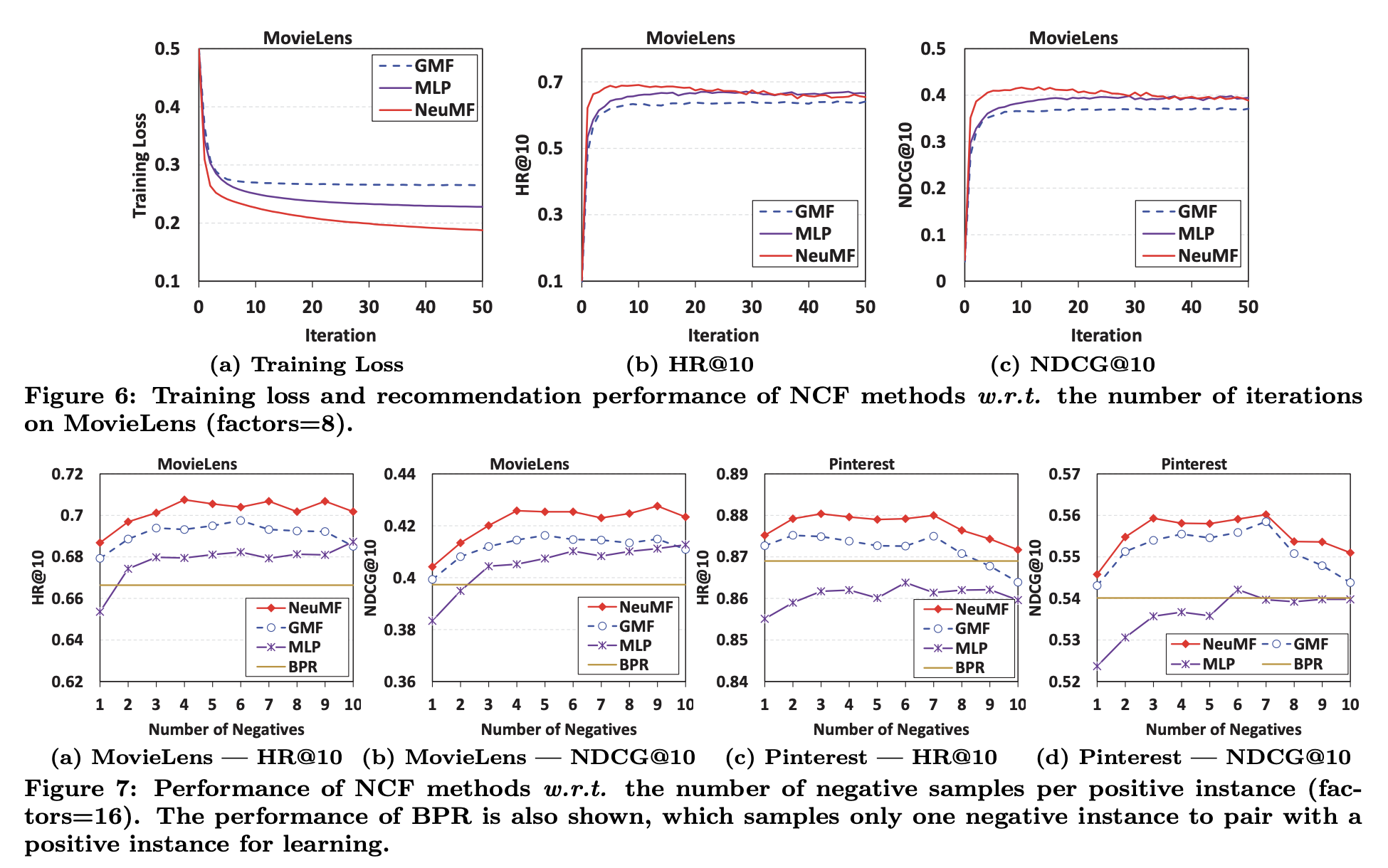 [논문]Neural Collaborative Filtering(2017, Xiangnan He)