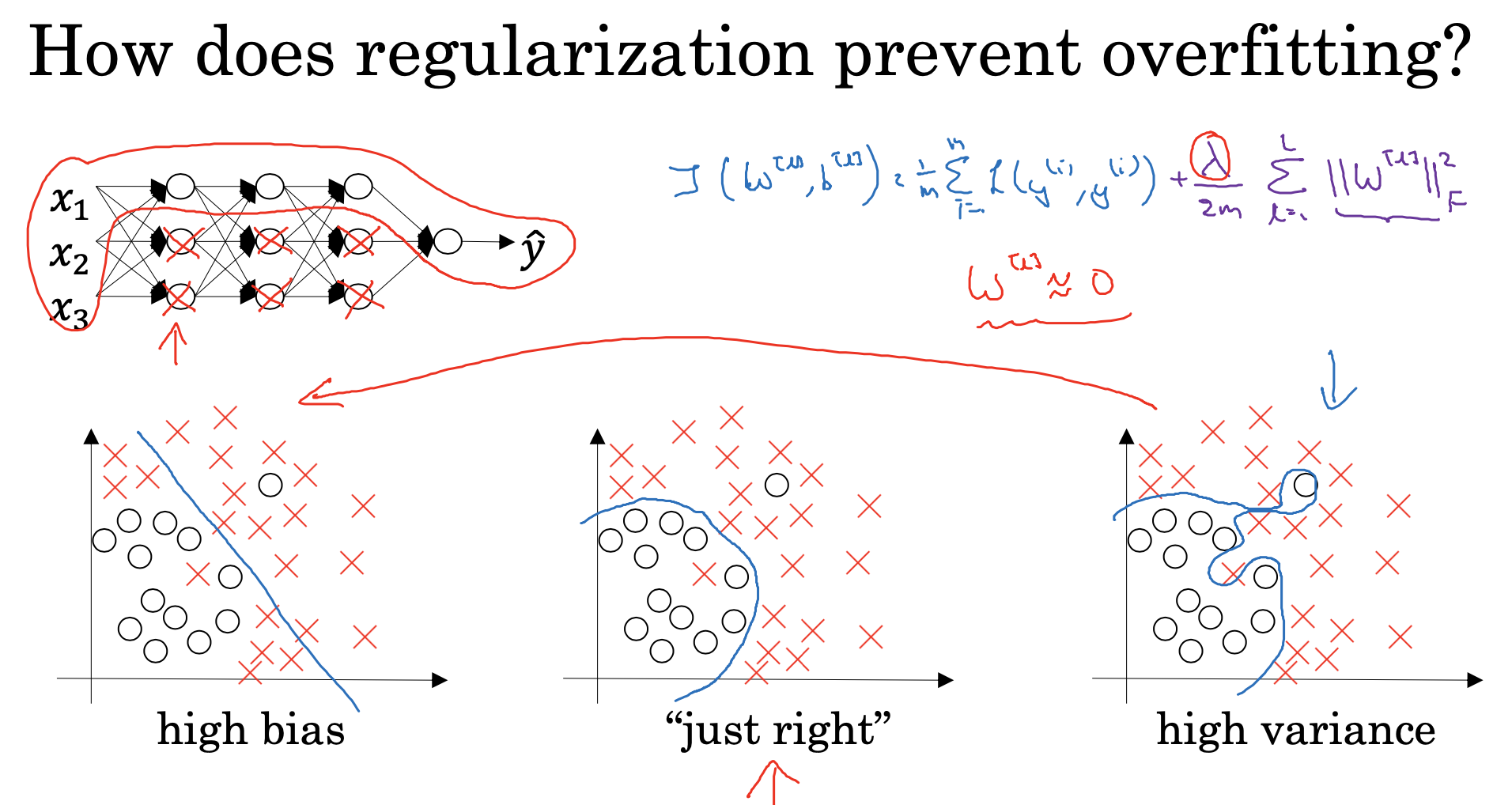 [Deep Learning Specialization]Improving Deep Neural Networks-Practical ...