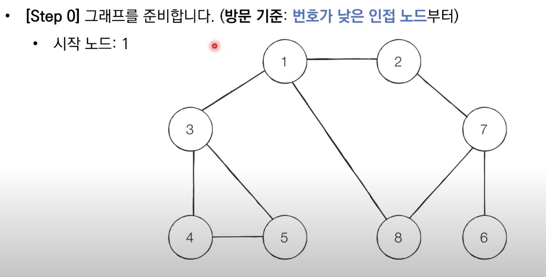 DFS 알고리즘 구현해보기 ( with JAVA)