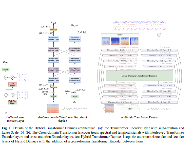 [Audio] Demucs의 계보