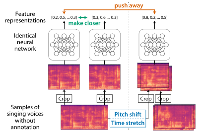 [Audio] Self-Supervised Contrastive Learning for Singing Voices