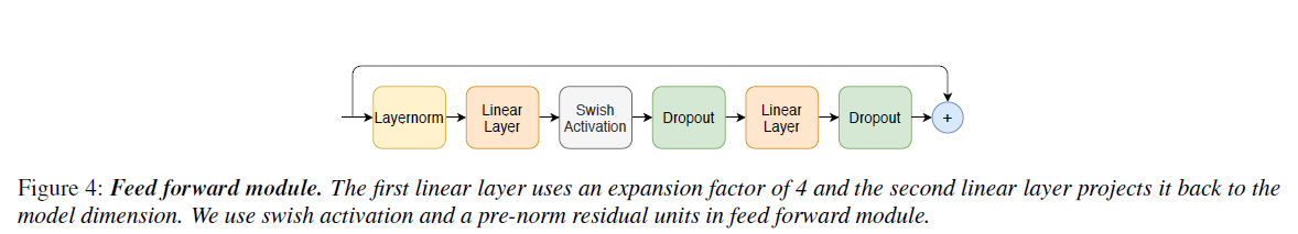[Audio] Conformer: Convolution-augmented Transformer for Speech Recognition 리뷰
