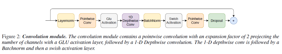 [Audio] Conformer: Convolution-augmented Transformer for Speech Recognition 리뷰