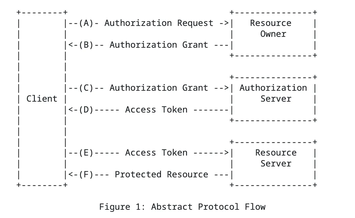 [프로젝트] 🔎 OAuth 더 자세히 알아보기