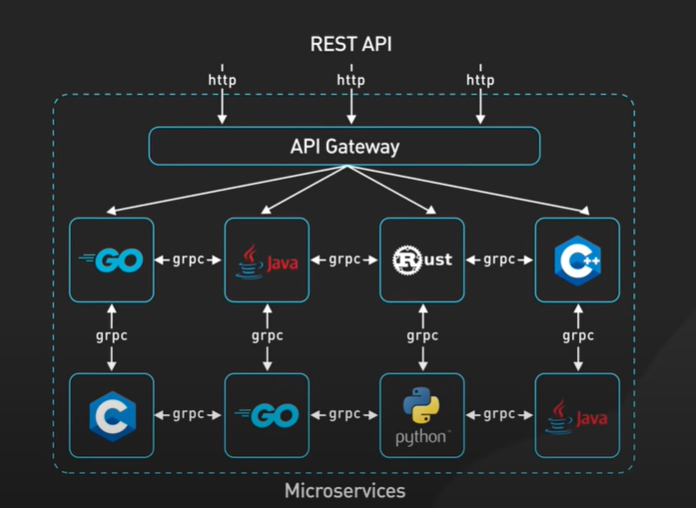 Webhook과 gRPC로 구성한 MSA 서비스