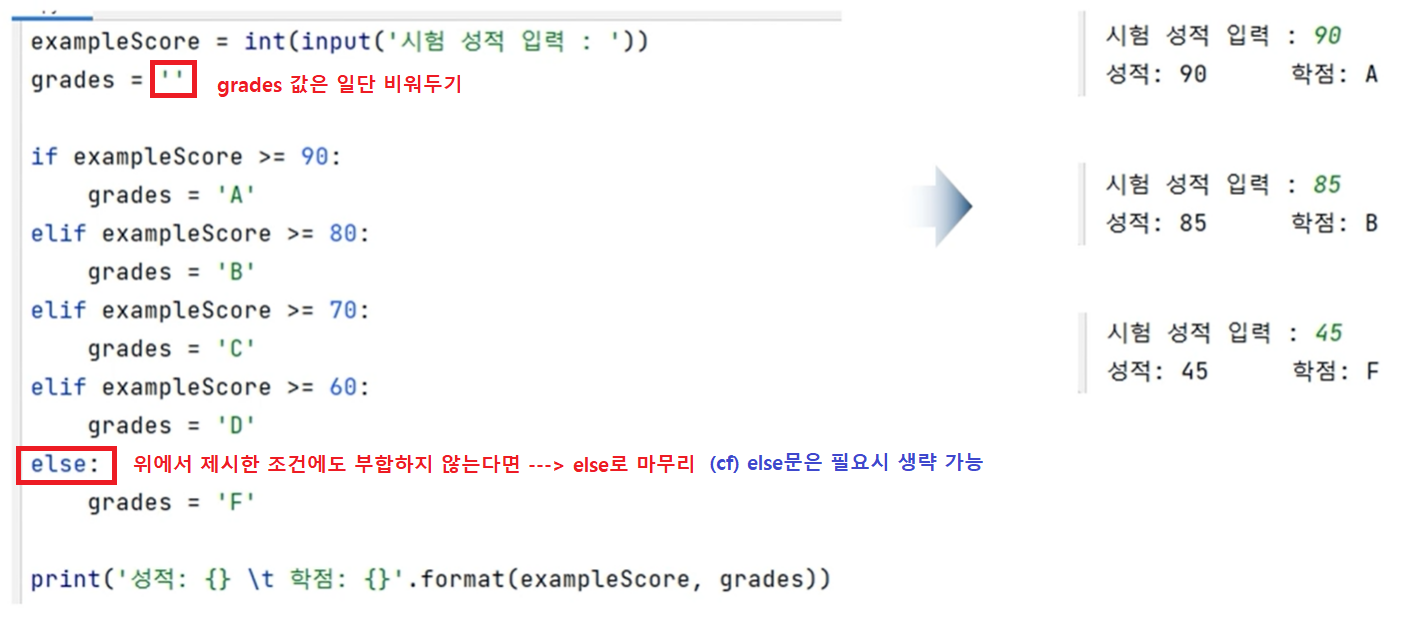 파이썬 기초(12)_if~elif,중첩조건문