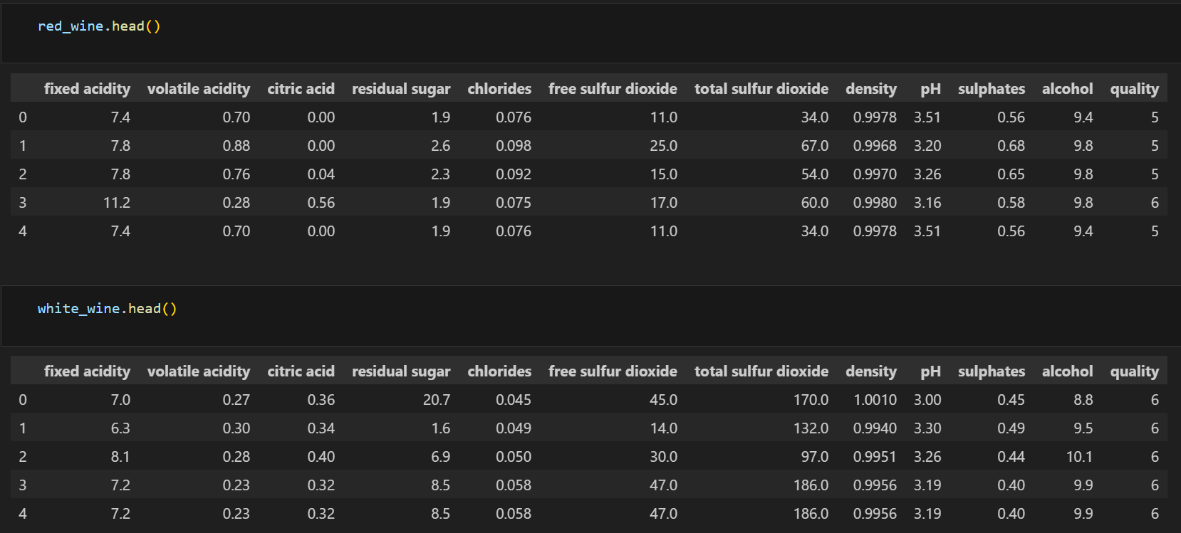 ML (3) 머신러닝_전처리 : decision tree 활용 실습 (with wine data)