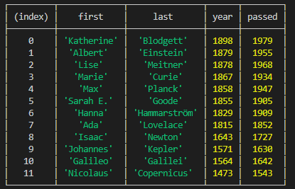 [JS] Day4 - Array Cardio Day1