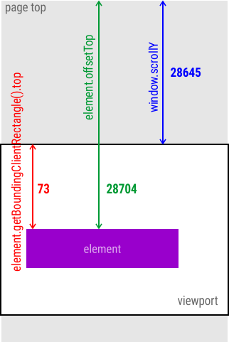 [JS] Day13 - Slide In On Scroll
