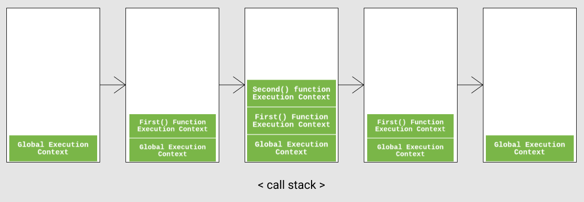 [JS] 실행 컨텍스트 (Execution Context)