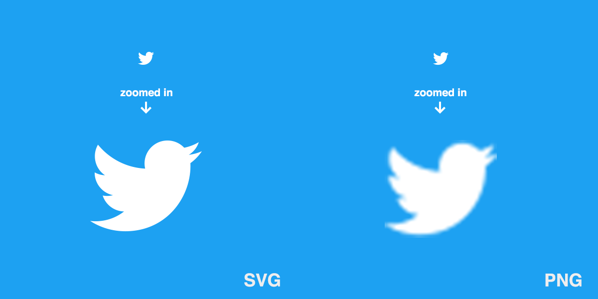 SVG ViewBox SVG ViewBox