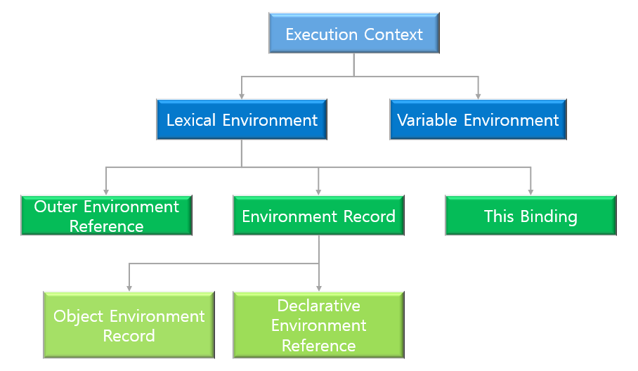 [JS] 실행 컨텍스트 (Execution Context)