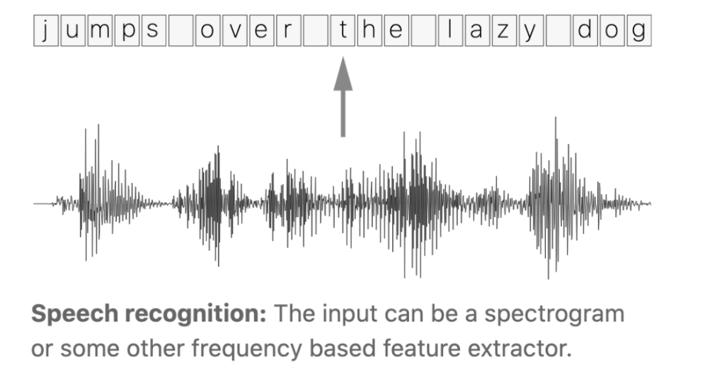 Deep speech2: End to End Speech Recognition in English and Mandarin
