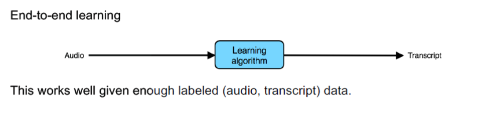 Deep speech2: End to End Speech Recognition in English and Mandarin