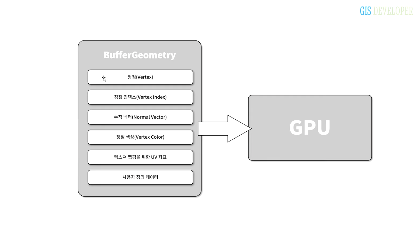Three.js 강좌 #3 Geometry part-1