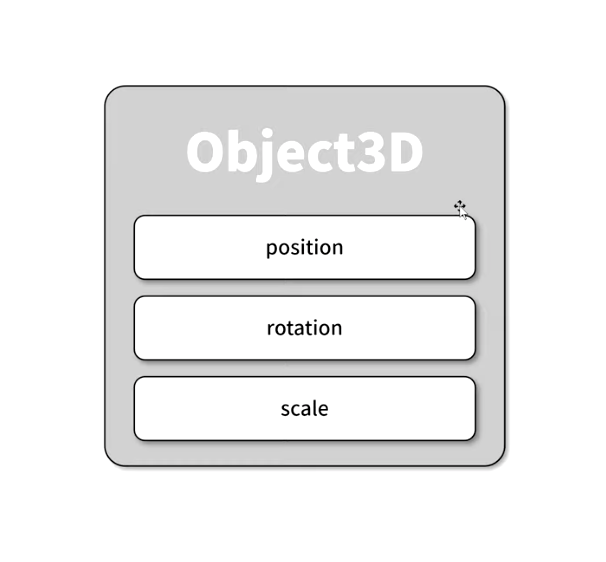 Three.js 강좌 #4 씬그래프(Scene Graph)를 이용한 공간구성