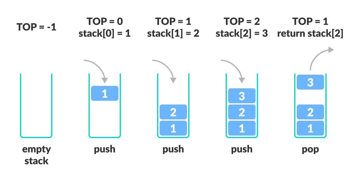  Stack 