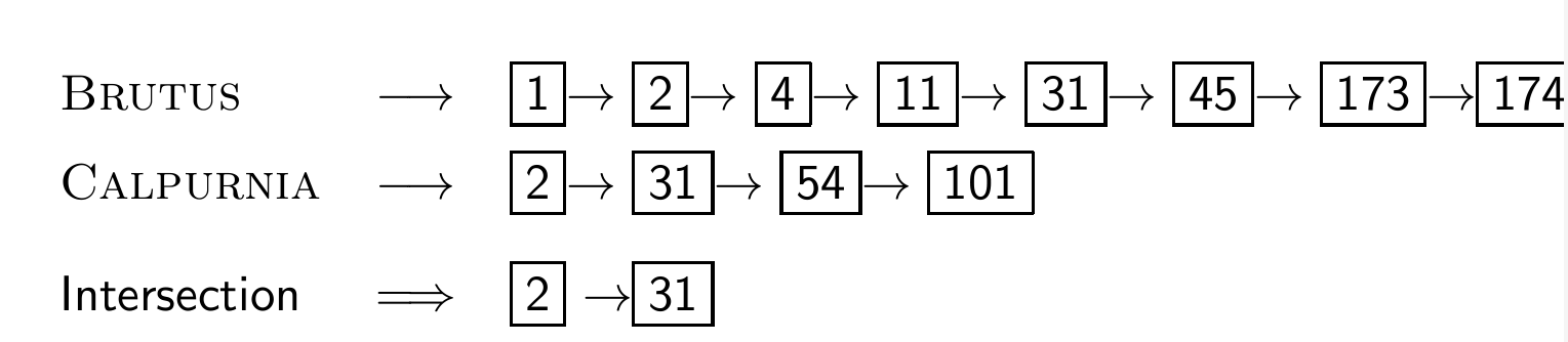 [Information Retrieval] 1. Boolean Retrieval