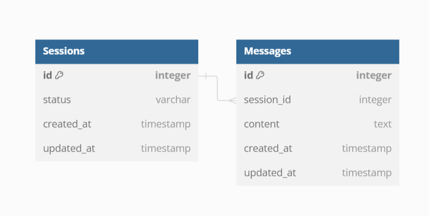 [Node.js] Sequelize CLI로 MySQL 연동하기