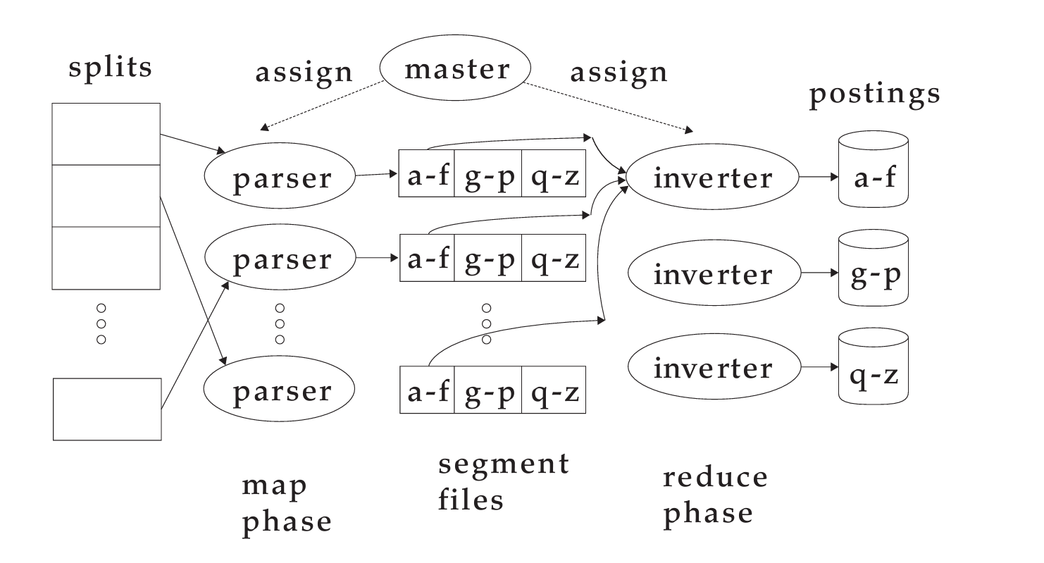 [Information Retrieval] 1. Boolean Retrieval